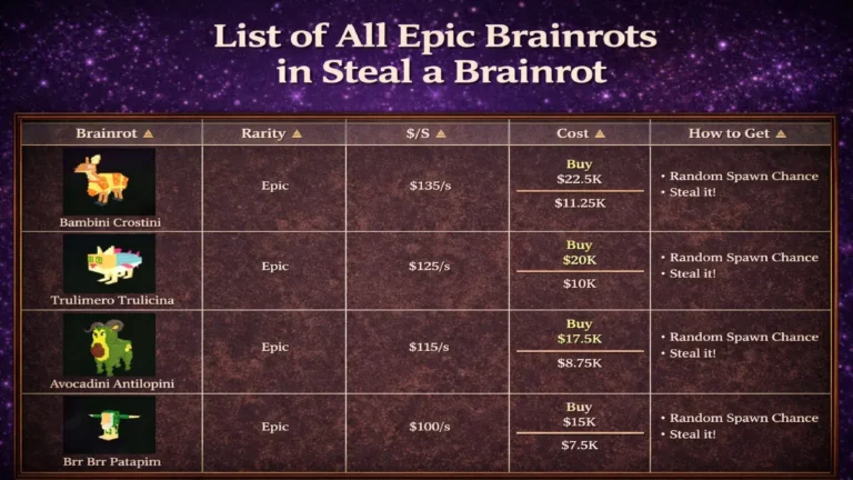 Common Brainrot List: How To Get All Common Brainrots In The Index ...